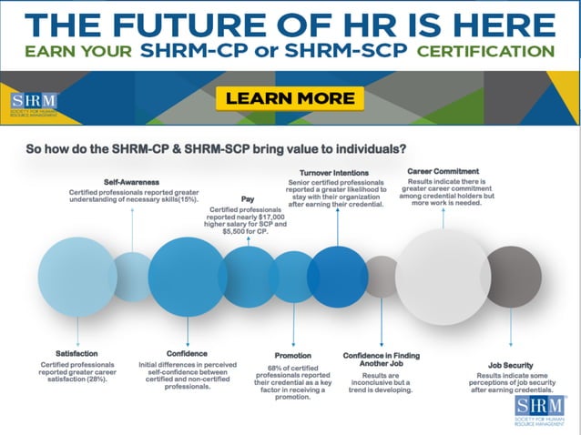 SHRM HR Competency Standard | PPT