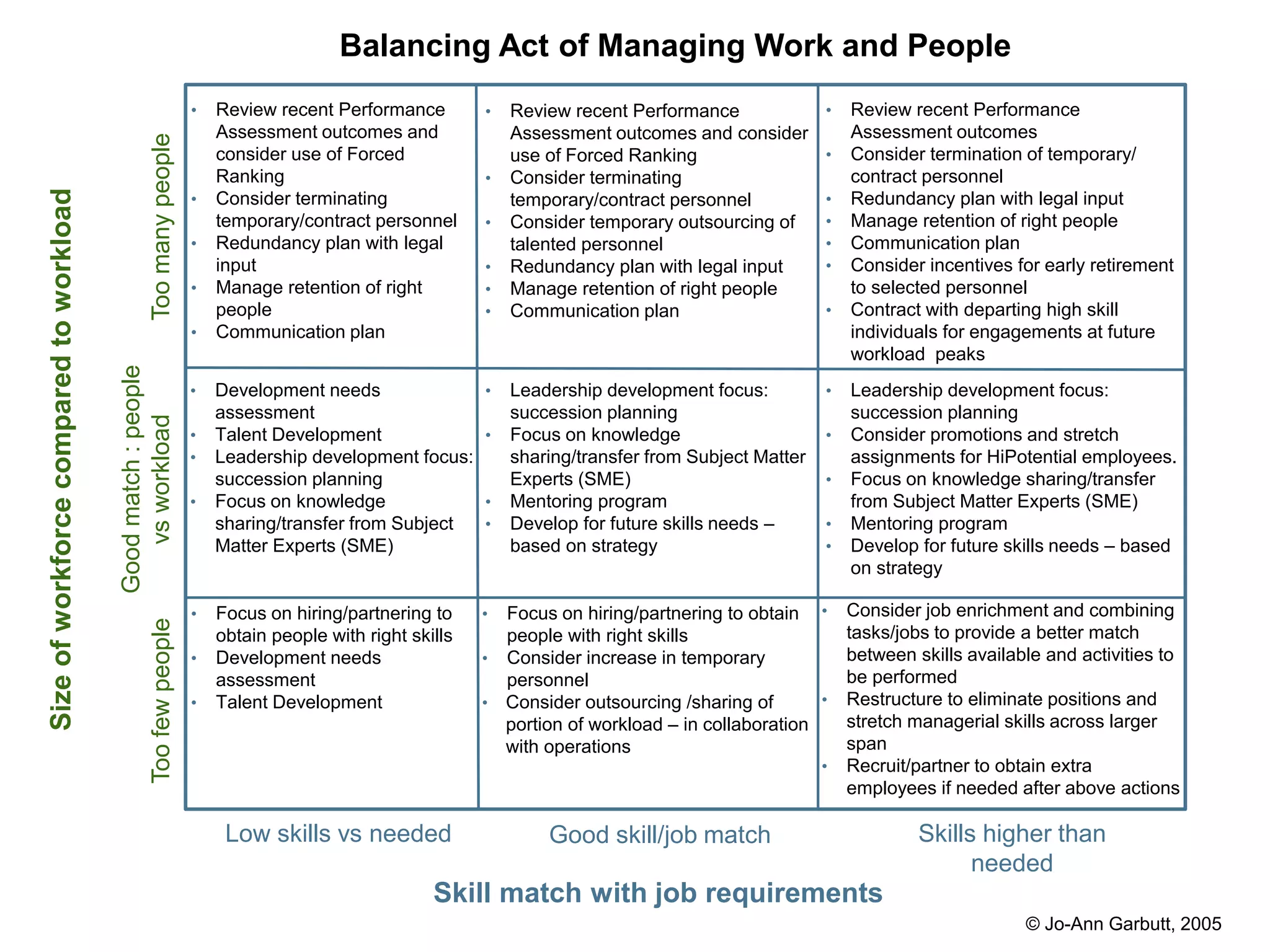 Balancing act of managing workload and workforce | PDF