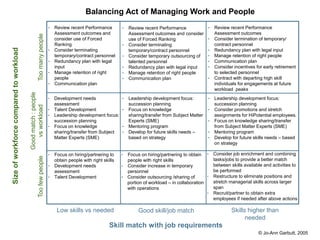 Balancing act of managing workload and workforce | PPT