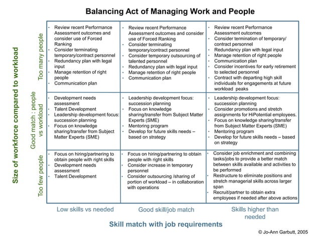Balancing act of managing workload and workforce | PPT