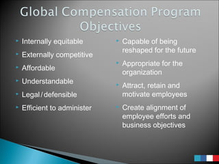 Comp Planning Pros: How To Design A Cash Compensation Program For ...