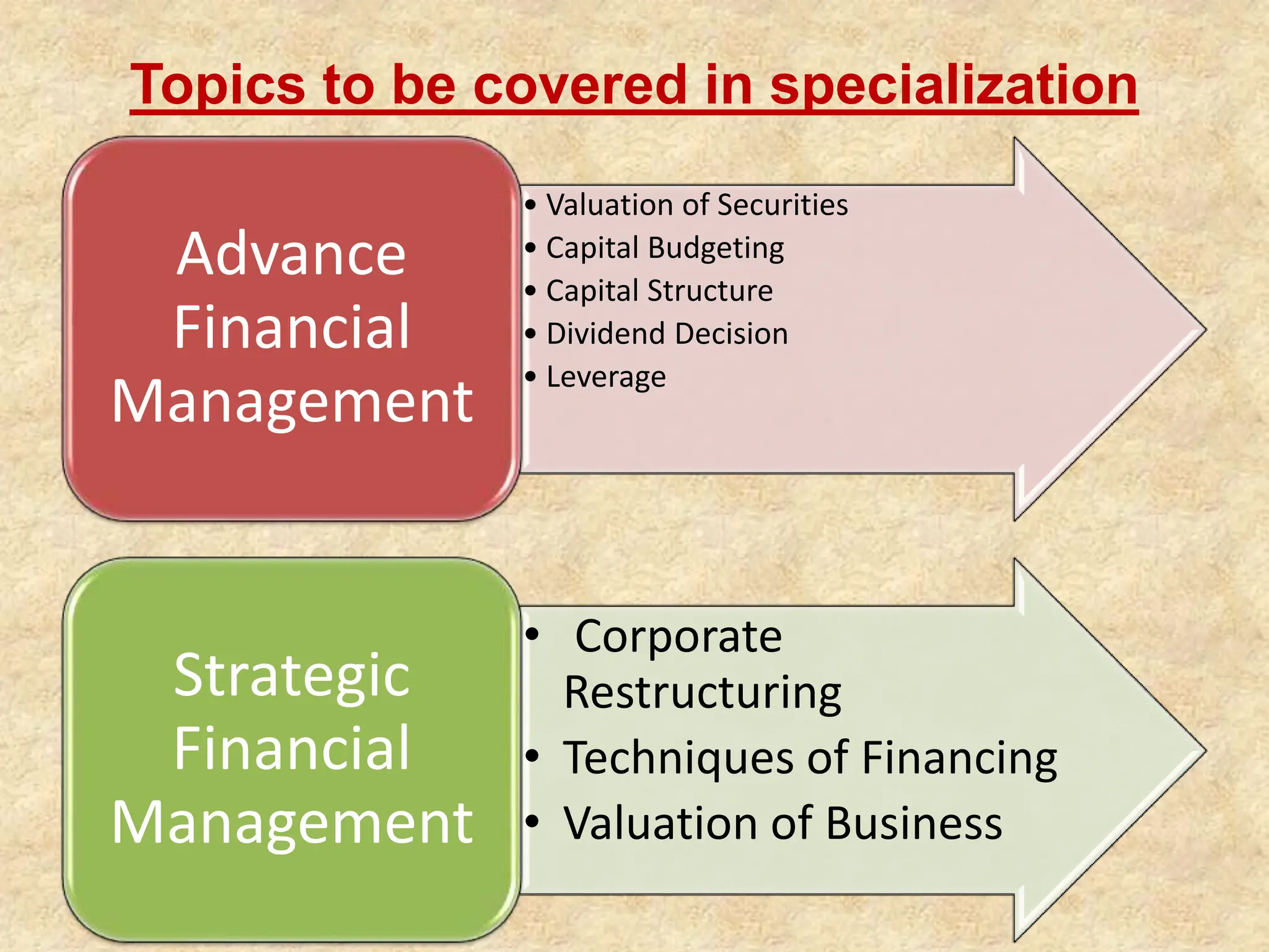 HR specialization-TYBBA for selecting their career | PPT