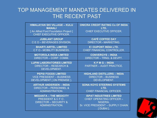 HRSPL - Company Presentation | PPT