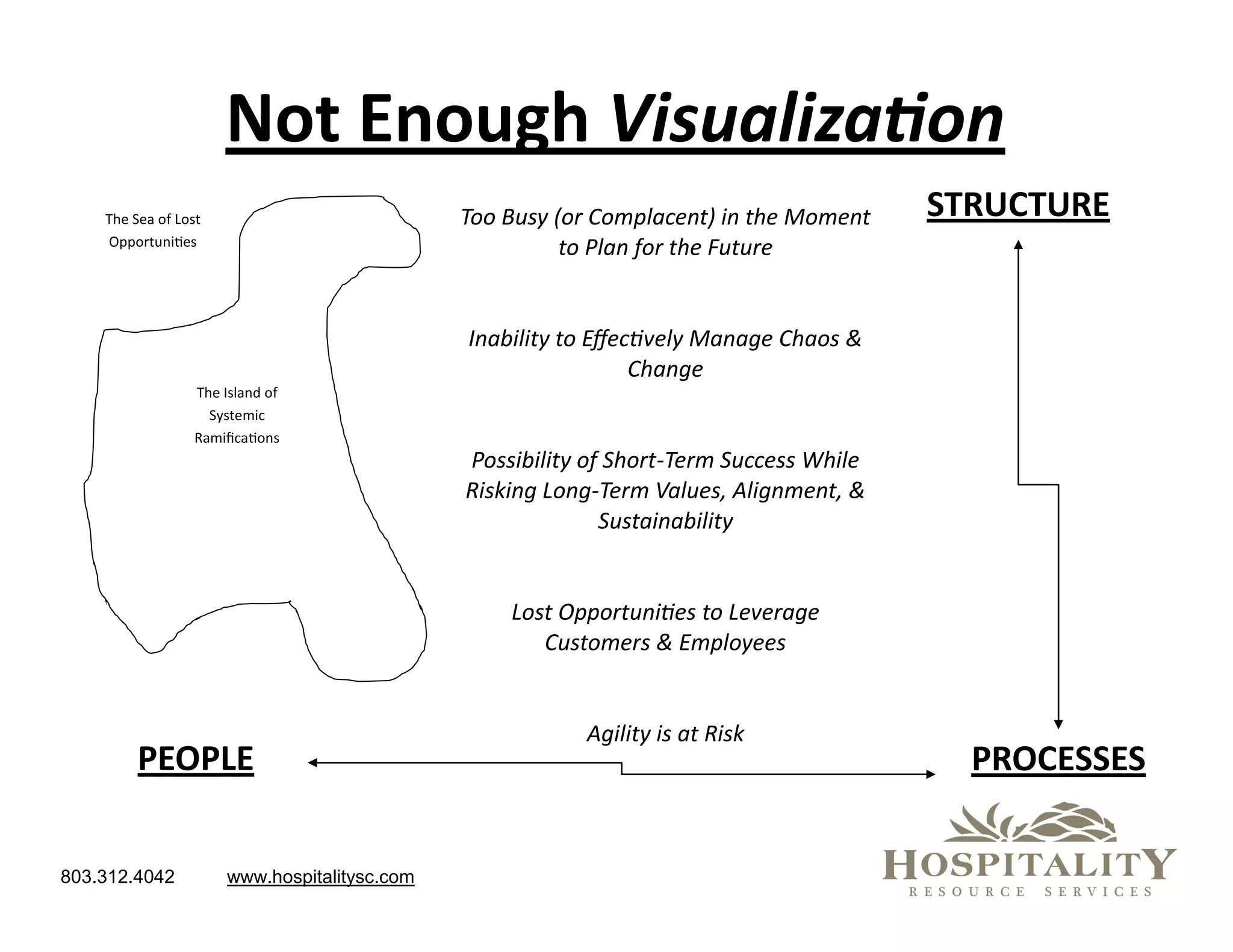 The Four Points of Prosperity | PDF