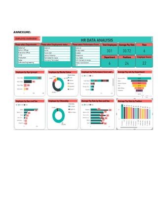 A DETAILED ANALYSIS OF A SAMPLE HR DATASET | PDF
