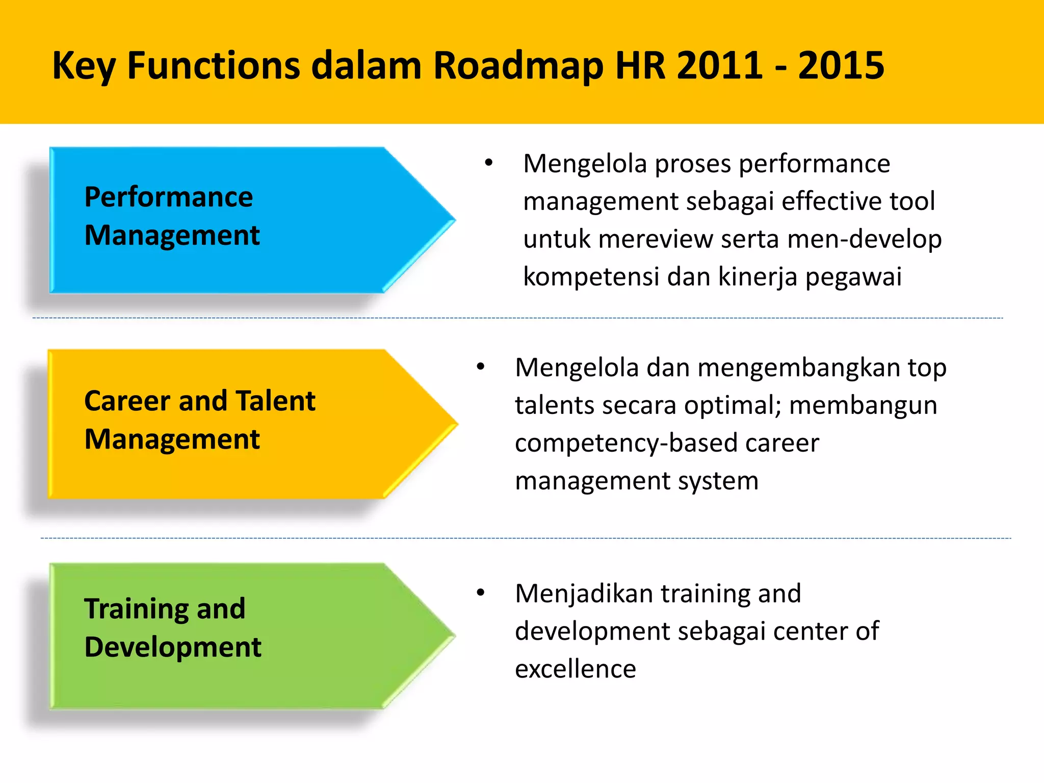 Hr strategic programs | PPTX