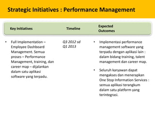 Hr strategic programs | PPTX