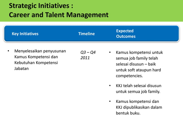 Hr strategic programs | PPTX
