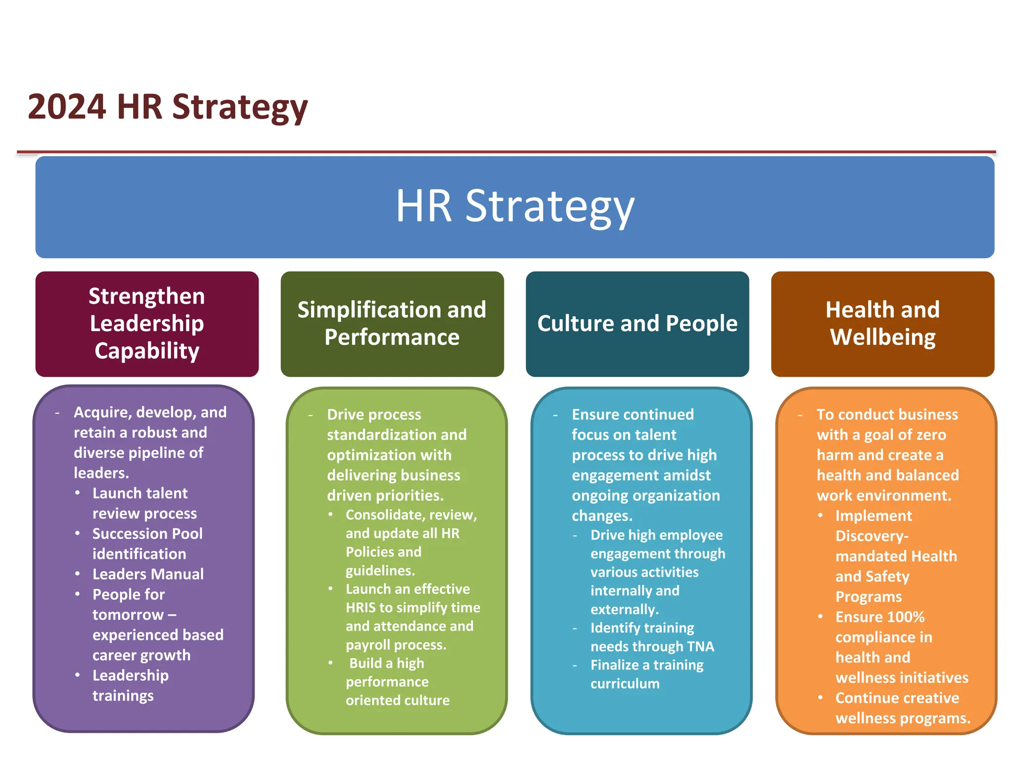 HR Strategies for 2024 of the Corporate Office | PPTX