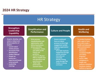 HR Strategies for 2024 of the Corporate Office | PPTX