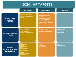 HR Strategies for 2024 of the Corporate Office | PPTX
