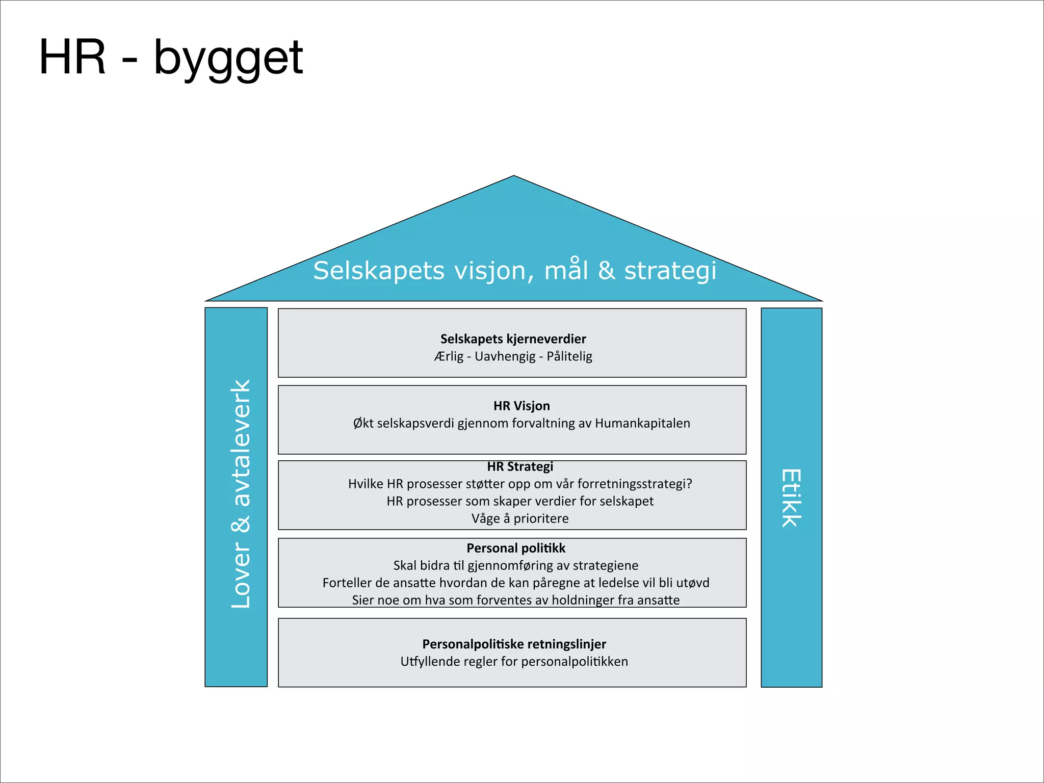 HR faget - Strategi og Forretning | PDF