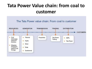 Hr strategy at tata power | PPTX