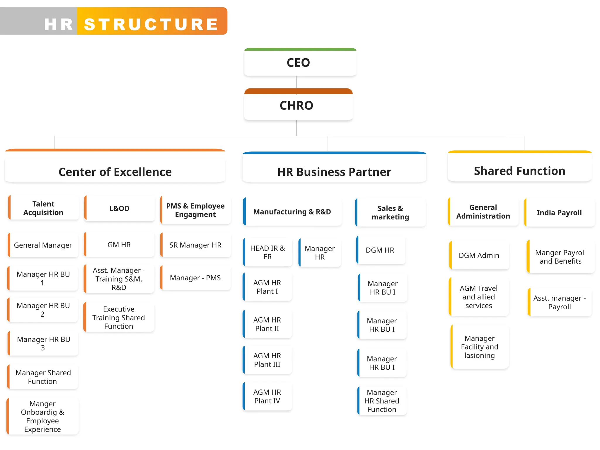 HR_Structure Sept 15 2024 for your reference | PPT