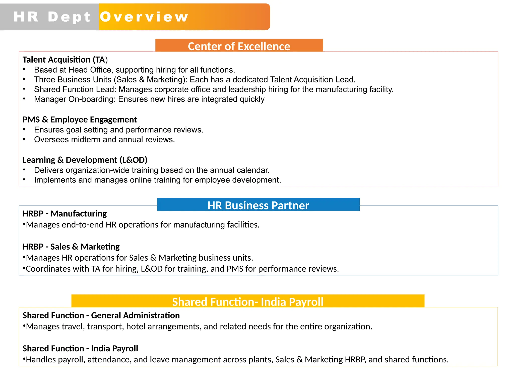 HR_Structure Sept 15 2024 for your reference | PPT