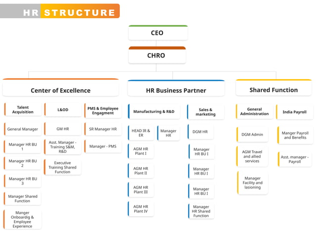 HR_Structure Sept 15 2024 for your reference | PPT