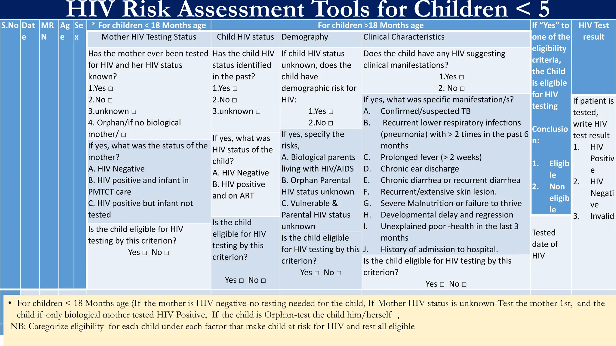 HIV Risk Screening Testing Updates Training.pptx