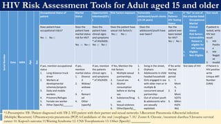 HIV Risk Screening Testing Updates Training.pptx