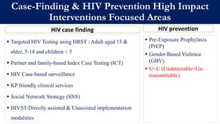 HIV Risk Screening Testing Updates Training.pptx