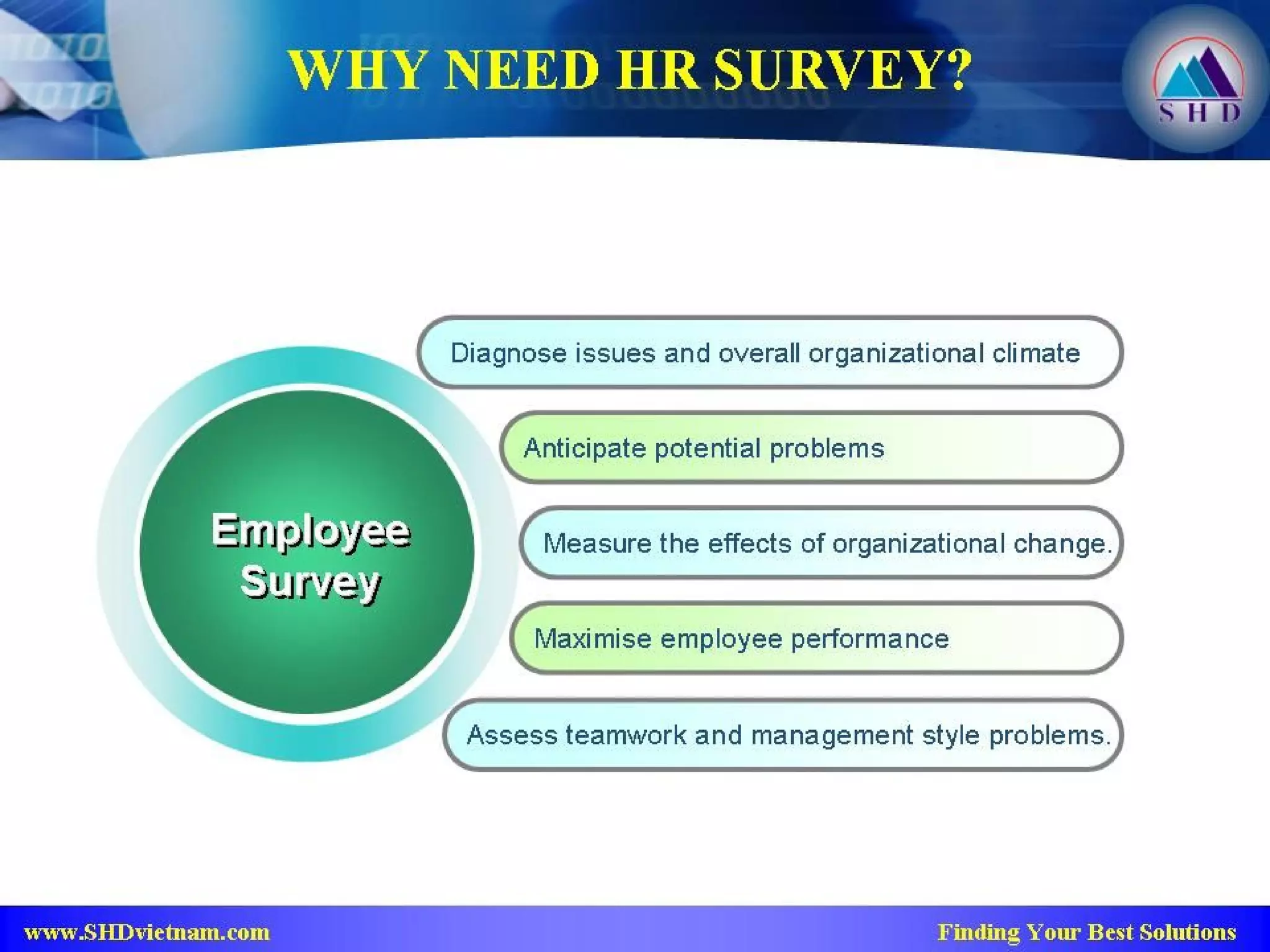 Hr Survey Introduction Pdf