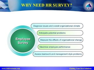 Hr Survey Introduction | PDF | Human Resources | Business