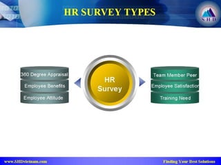 Hr Survey Introduction | PDF | Human Resources | Business
