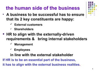 HR\'s Value Addition Role | PPT