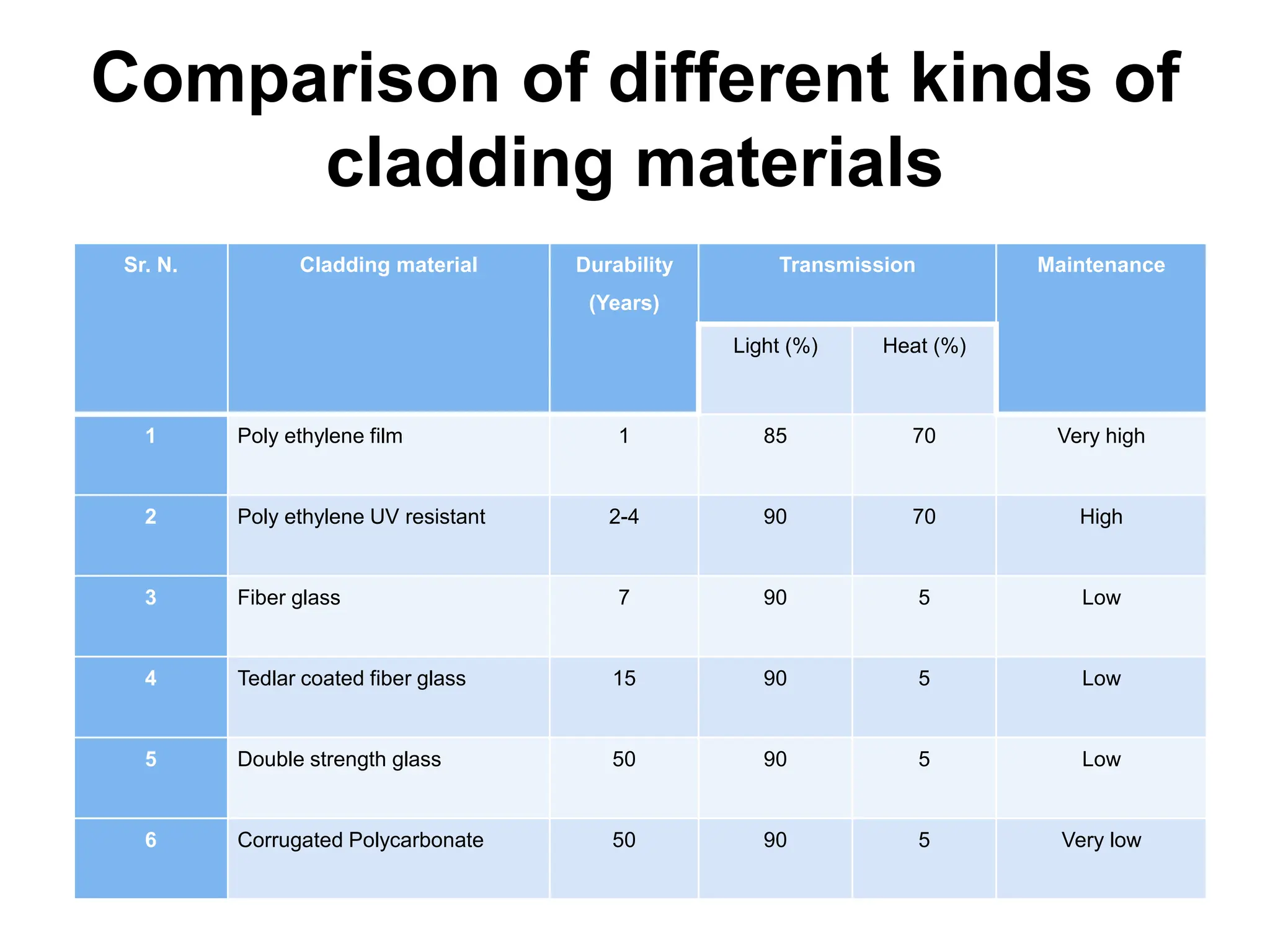 Various Components of Greenhouse / Poly house | PPT