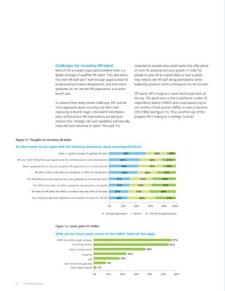 Hr Talent Paradox Deloitte | PDF