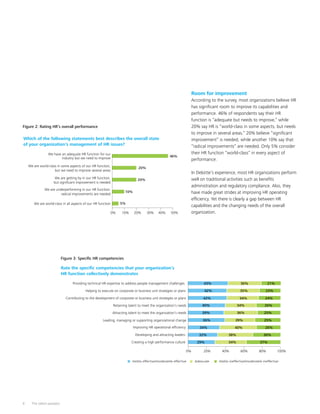 Hr Talent Paradox Deloitte | PDF
