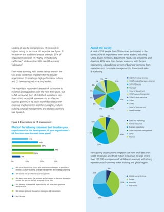 Hr Talent Paradox Deloitte | PDF