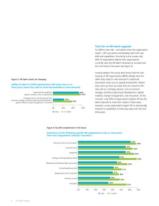 Hr Talent Paradox Deloitte | PDF