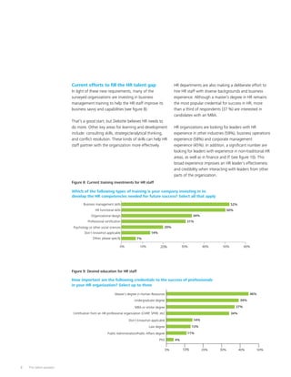 Hr Talent Paradox Deloitte | PDF