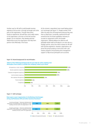 Hr Talent Paradox Deloitte | PDF