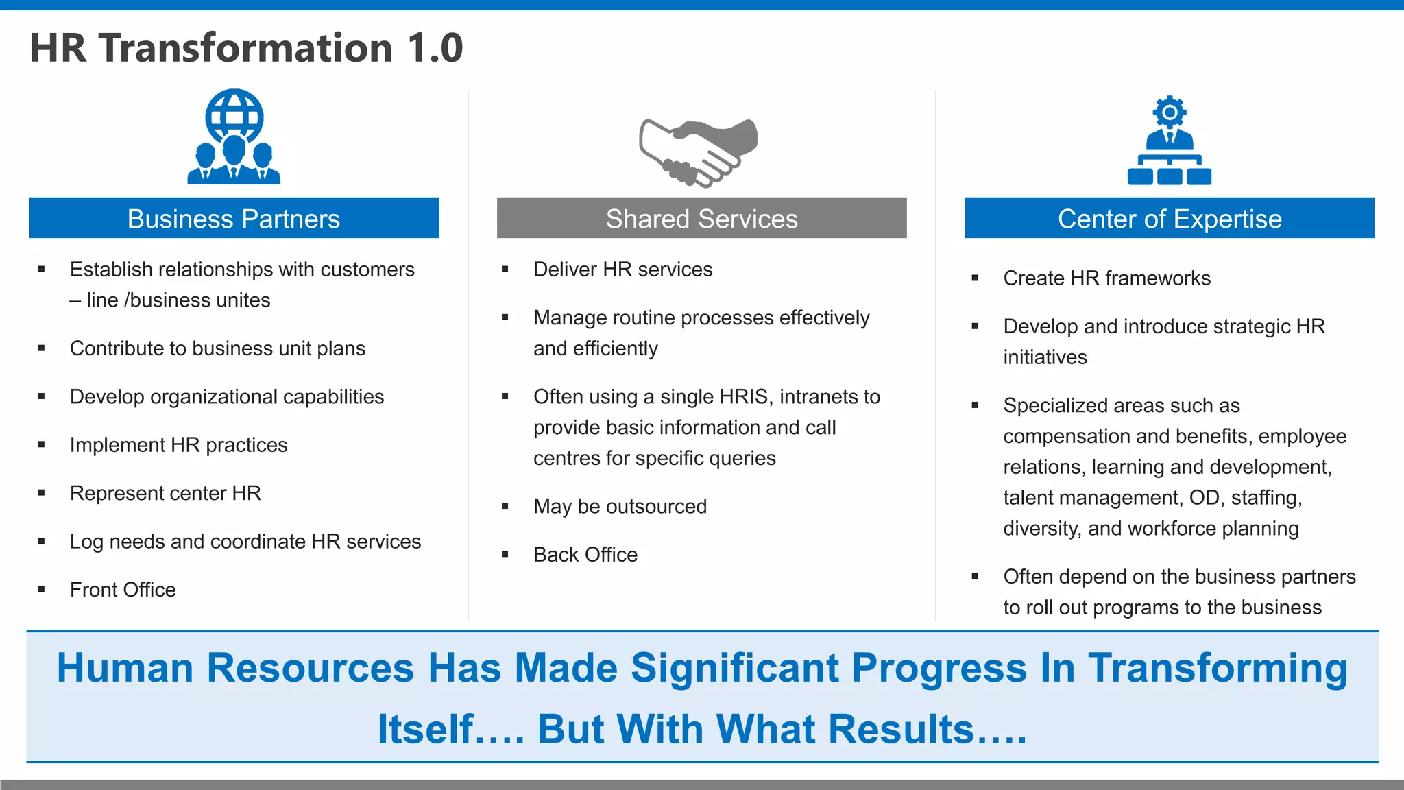 HR Transformation-The Digitization Impact: The Future is Now | PDF