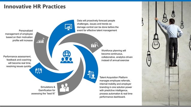 HR Transformation-The Digitization Impact: The Future is Now | PDF ...