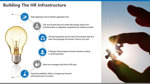 HR Transformation-The Digitization Impact: The Future is Now | PDF ...