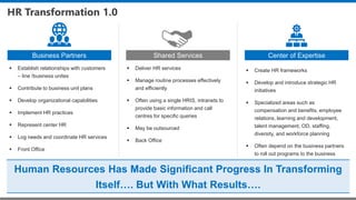 HR Transformation-The Digitization Impact: The Future is Now | PDF