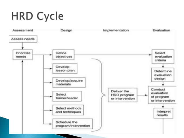 HRTD UNIT - 2 2021.pptx | Free Download