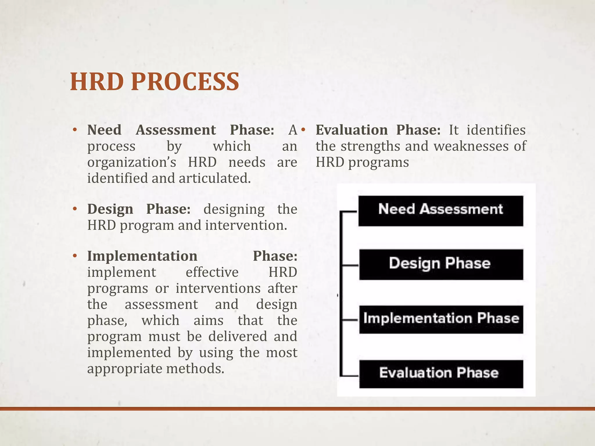 HRTD unit 5 2021.pptx