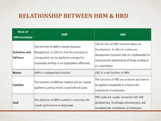 HRTD unit 5 2021.pptx
