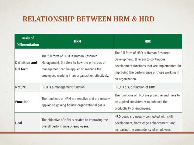 HRTD unit 5 2021.pptx