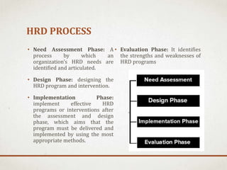 HRTD unit 5 2021.pptx