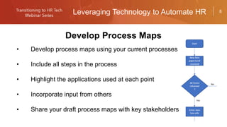 Transitioning to HR Tech: Leveraging Technology to Automate HR | PPT
