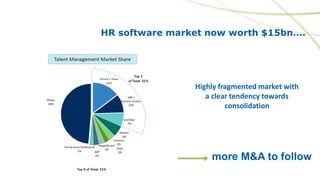 HR Tech - the investor perspective | PDF