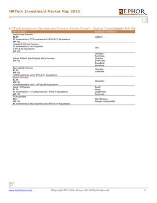 HRTech Investors | PDF