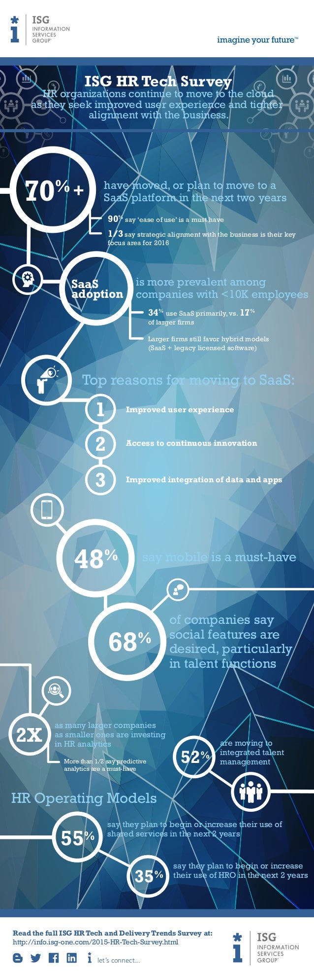 HR Tech Survey Infographic 2015 HR Tech Survey Infographic 2015