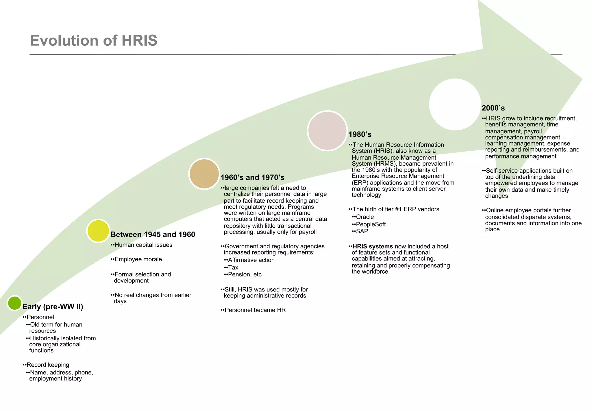 Hr technology landscape overview | PPT