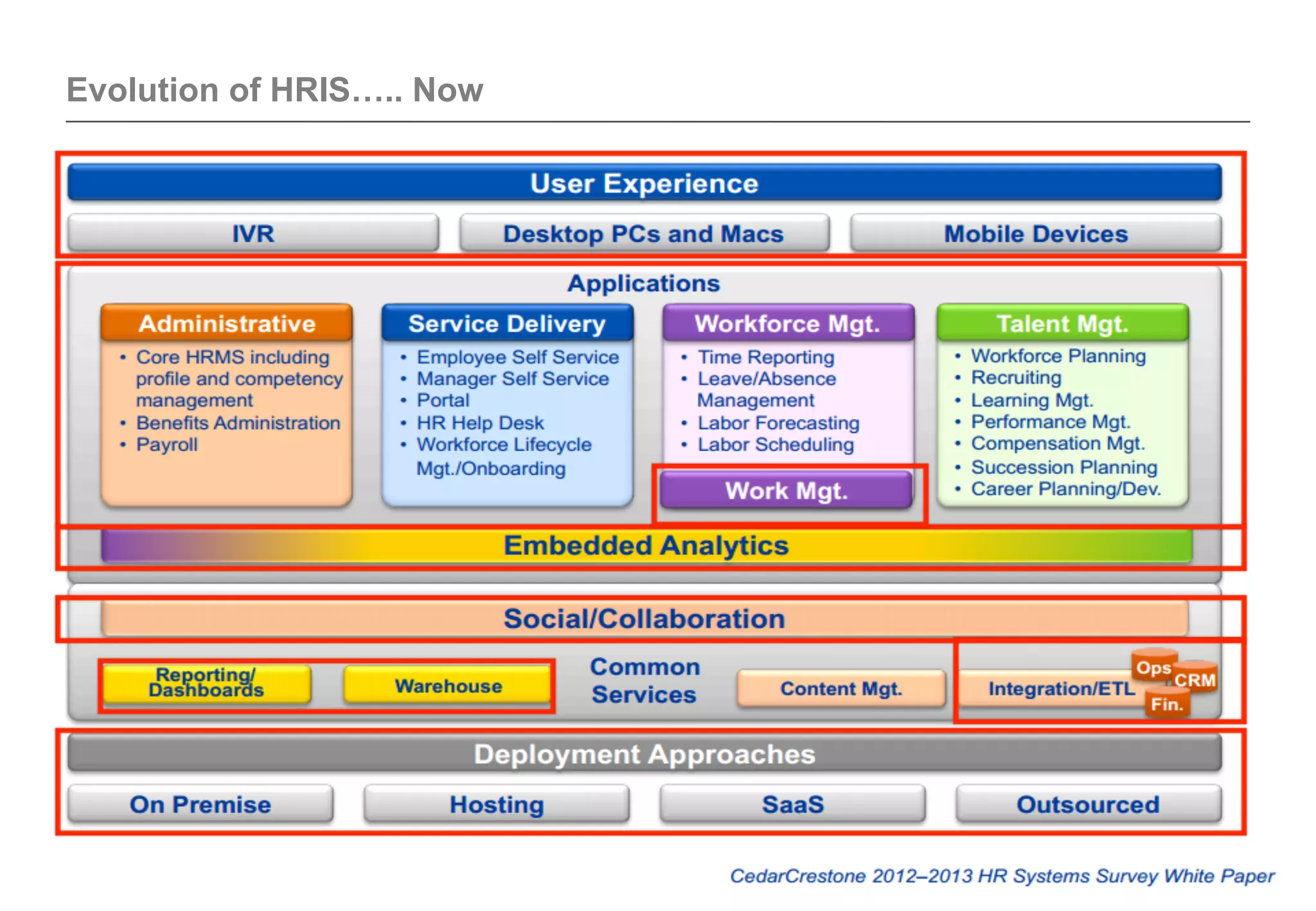 Hr technology landscape overview | PPT