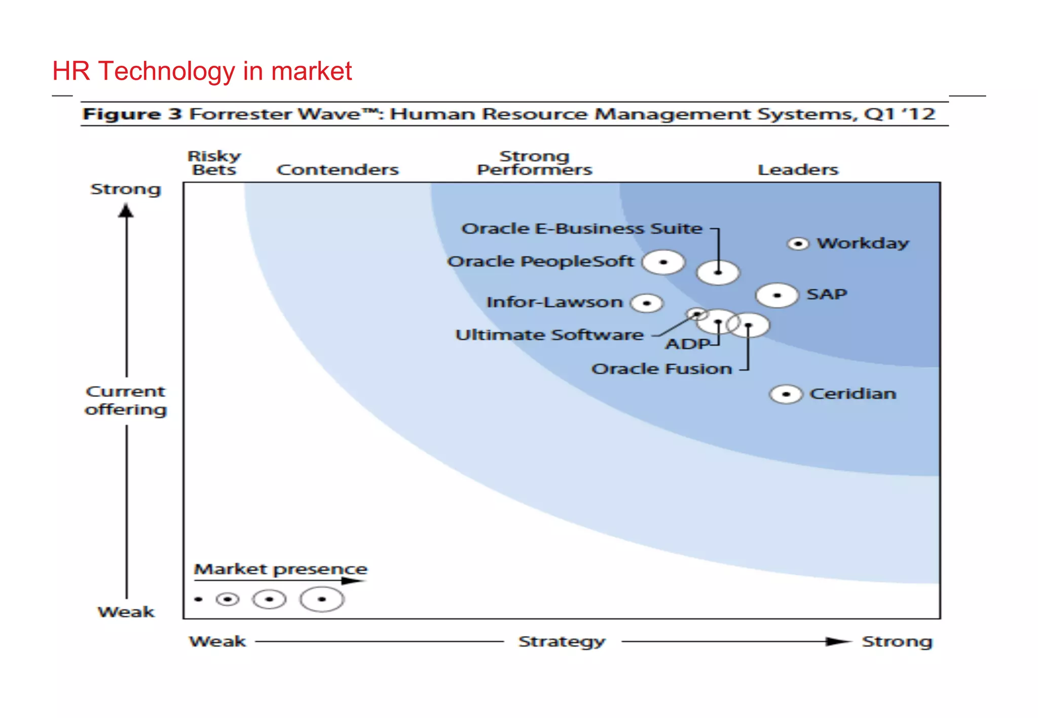 Hr technology landscape overview | PPT